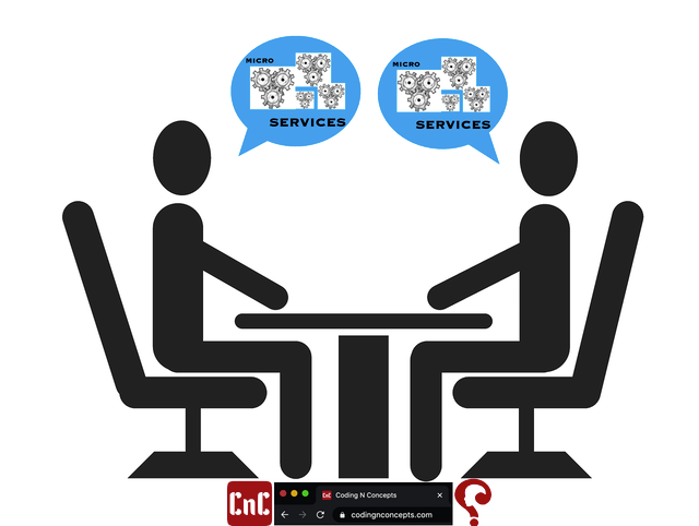 Top Microservices Interview Questions - Coding N Concepts